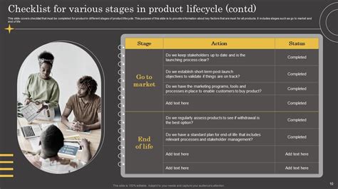 Product Lifecycle Powerpoint Presentation Slides PPT Example
