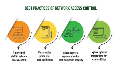 Network Access Control Là Gì Tính Năng Và ứng Dụng Của Nac