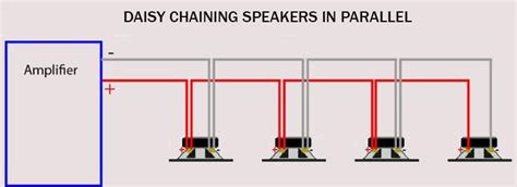 How To Daisy Chain Speakers Step By Step Boomspeaker