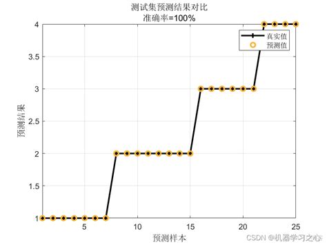 分类预测 Matlab实现基于transformer多特征分类预测故障诊断机器学习之心的技术博客51cto博客