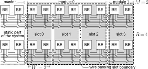Simplified Fpga Architecture Model Download Scientific Diagram