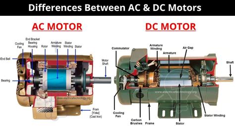 Explain Ac And Dc Motor With Diagram Motor Dc Construction S