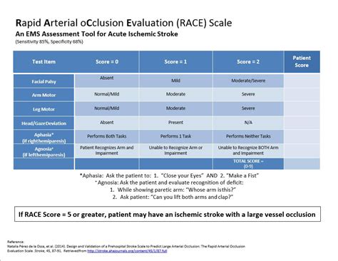 Stroke Management In 2022 Part 1 Acute Care Medicine