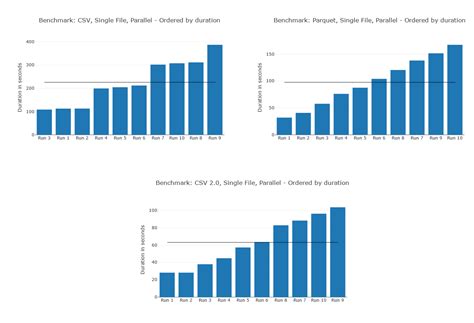 Benchmarking Azure Synapse Analytics Sql Serverless Using Polyglot Notebooks Endjin Azure