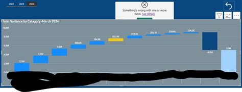 help with waterfall chart microsoft fabric community