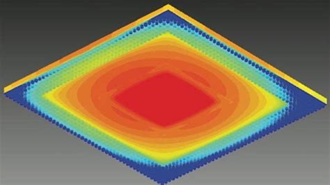 Electronics Cooling Flotherm Trilogic