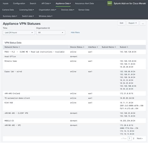 Cisco Meraki Add On For Splunk New And Improved Cisco Blogs