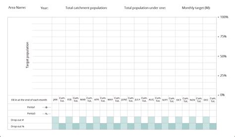 Plot And Read A Coverage Monitoring Chart