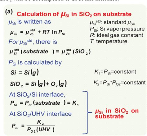 Figure 6 From Self Decomposition Of Sio2 Due To Si Chemical Potential Increase In Sio2 Between