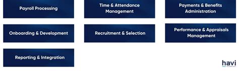 Erp For Hr Key Features Benefits And How It Compares To Other Hrm Systems