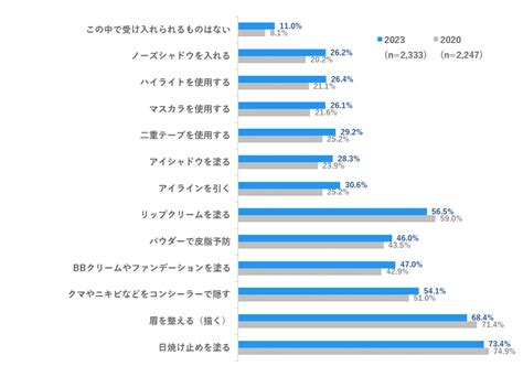 全国 都道府県別「男性美容意識調査 2023年版」公開 ビューティーポスト
