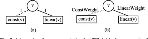 figure 1 from a scalable formal debugging approach with auto correction capability based on