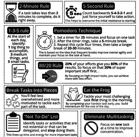 Abdul Mannan Aca On Linkedin Productivity Is Key To Completion Of The Tasks