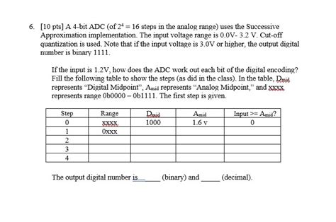 Solved 6 10 Pts A 4 Bit Adc Of 24 16 Steps In The Analog