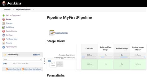 Containerizing Your First Netcore Microservice With Docker And Creating Cicd Pipelines With
