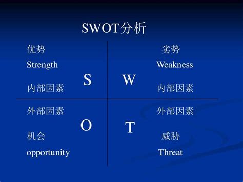 SWOT分析模型 ot矩阵分析图 五力 第12页 大山谷图库