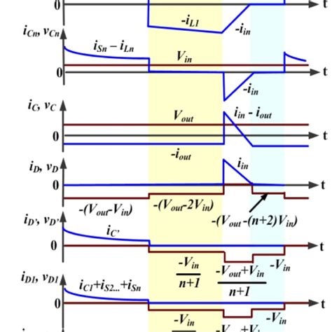 Voltage And Current Typical Waveforms In Ccm Download Scientific Diagram