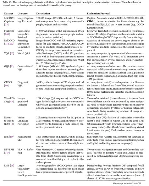 洞悉模态，匹配万物：单模态与跨模态特征匹配技术全面回顾 知乎