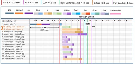 Web Application Performance Tips And Tricks Cisconet Training Solutions