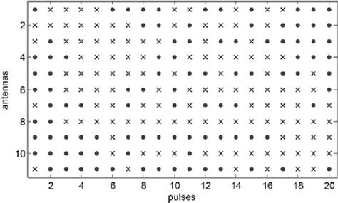 Selected Optimum Sub Configuration With 100 Antenna Pulse Pairs
