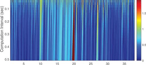 Optimized Position Estimation In Mobile Multipath Environments Using