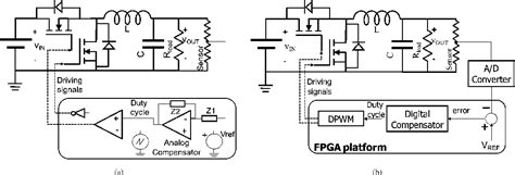 Figure 1 From Step By Step Design Of An Fpga Based Digital Compensator