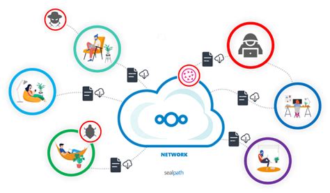 Protection In Nextcloud Secure Your Files When Collaborating
