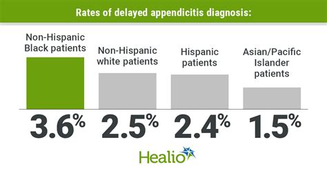 Appendicitis Diagnosis