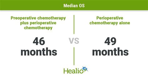 Preoperative Chemoradiotherapy Does Not Improve Outcomes In Resectable
