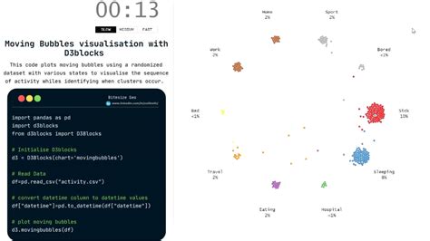 Collins T On Linkedin Datavisualisation Dataanalysis