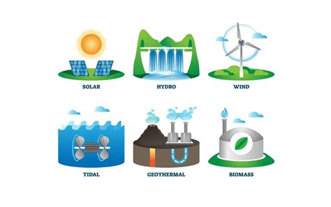 بارق چشم‌انداز گوناگون منابع انرژی تجدیدپذیر در تولید برق