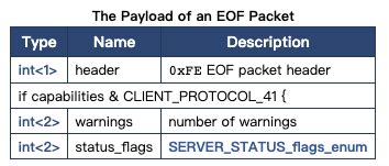 解读 MySQL Client Server Protocol Connection Replication 凌虚 Blog