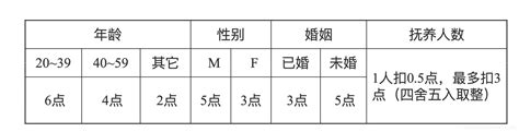 等价类划分法进击的雷神的博客 Csdn博客