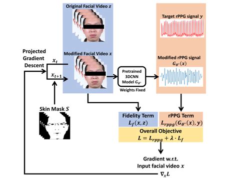 Privacy Phys Csys Blog