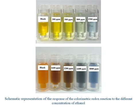 Colorimetric Method Of Ethanol At Isabella Embry Blog