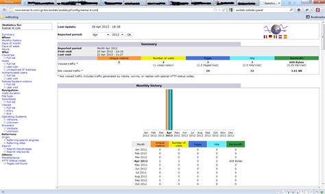 Hosting Mengakses Awstats Tanpa Masuk Cpanel Blog Ardhosting