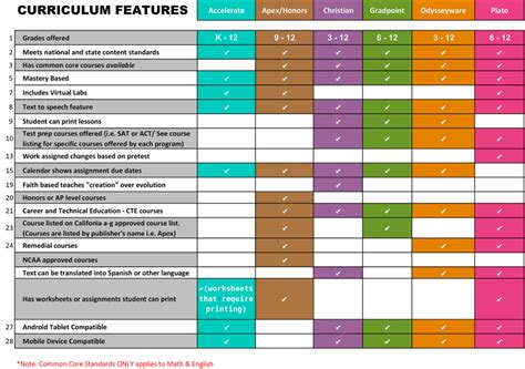 3d Printer Comparison Chart