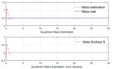 Mass Estimation And Its Slide Surface Download Scientific Diagram