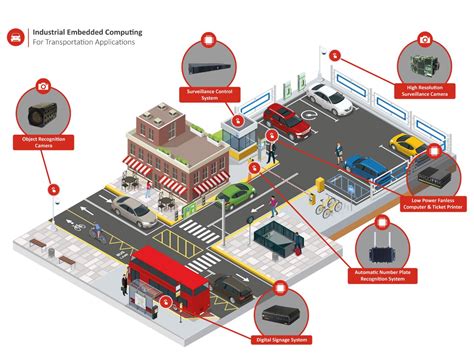 Computing Transportation Graphic