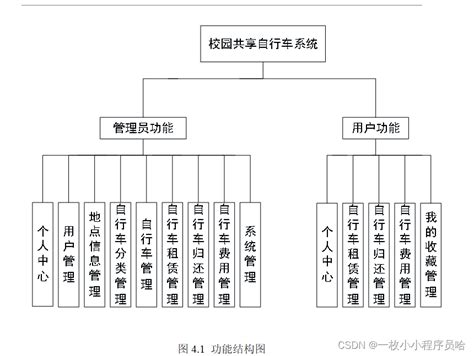 基于java的校园共享自行车系统的设计与实现校园共享单车管理系统共享单车系统设计与实现肺功能需求分析 Csdn博客