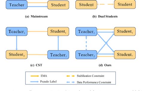 Figure 2 From Collaboration Of Teachers For Semi Supervised Object Detection Semantic Scholar