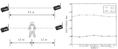 毕业设计：基于深度学习的人流量检测系统 人工智能基于深度学习的校园监测系统总体设计方案 Csdn博客
