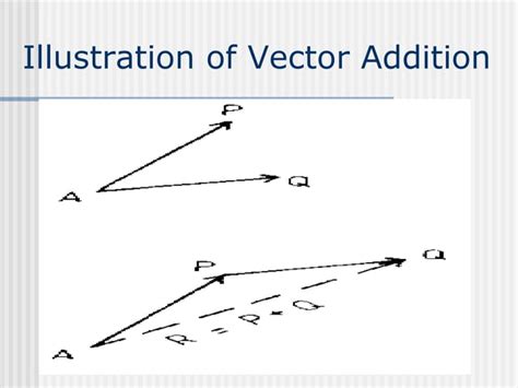 Basic Principles Of Statics Ppt