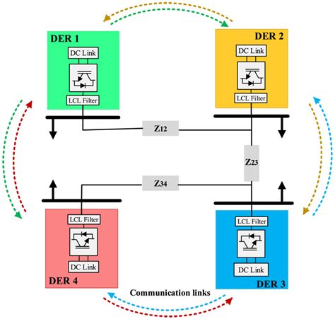Physical And Cyber Networks In An Microgrid Mg Download Scientific Diagram