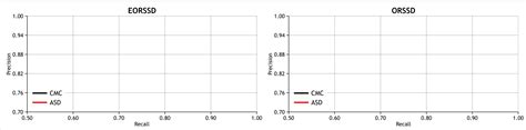 我执行plot py，生成的pdf中没有曲线生成 · issue 12 · lartpang pysodevaltoolkit · github