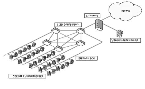 I Cluster Experimentation Platform Topology Download Scientific Diagram