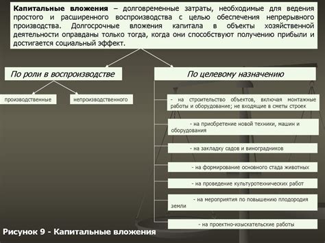 Инвестиции и капитальные вложения в организацию презентация онлайн