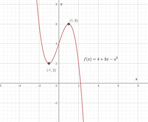 Find All Relative Minimum Or Maximum Values As Well As The X Quizlet