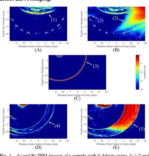 Pdf Grating Lobe Suppression Through Angular Weighting For Laser Induced Phased Arrays