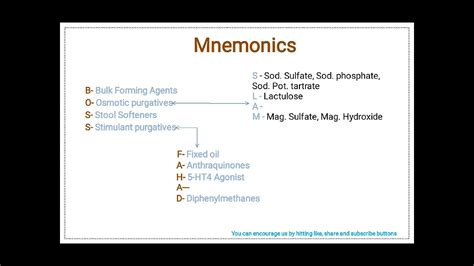 Laxative Meaning Science At Clarence Swingle Blog